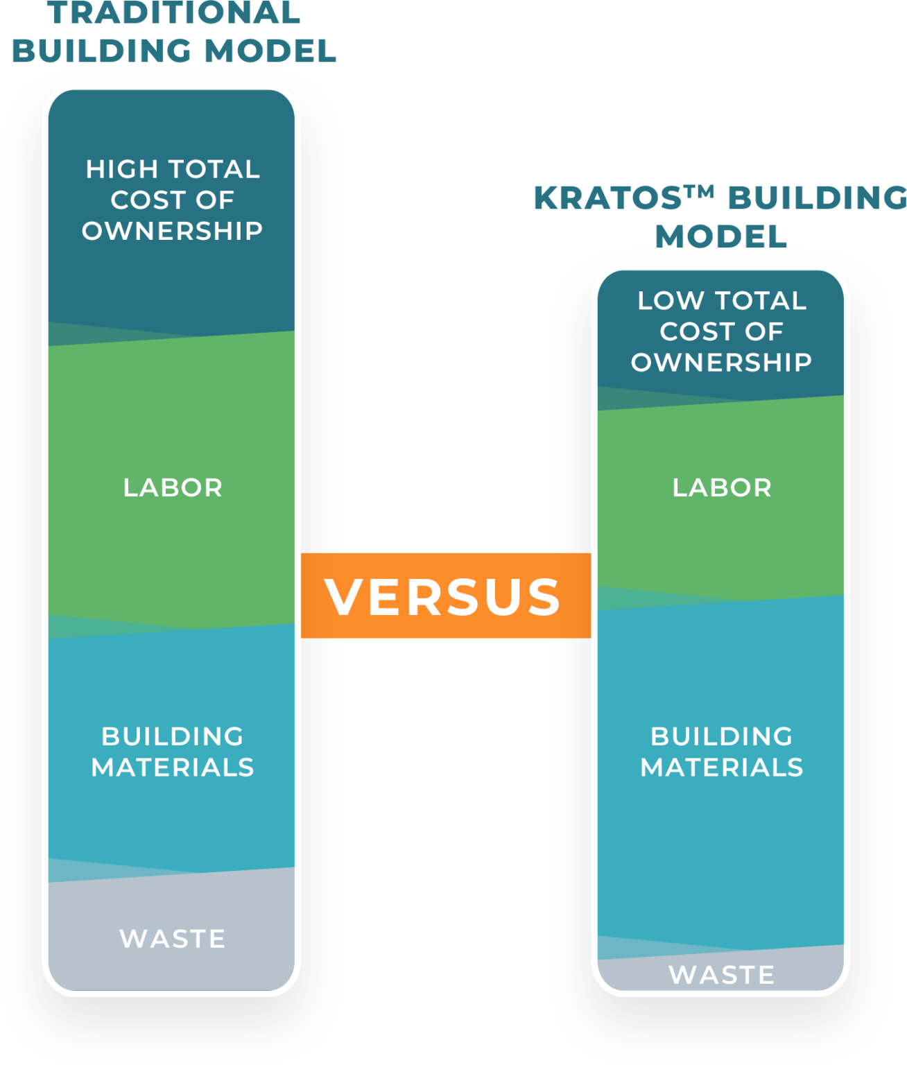 About KRATOS™ Steel Framing - Performance Building Solutions